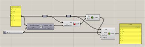 convert negative values to 0 grasshopper mcneel forum