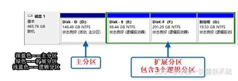 nvme分区选mbr还是guid uefi gpt和legacy mbr两种模式安装的系统有什么区别 源码巴士