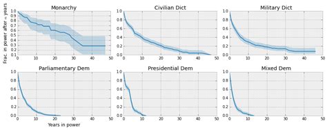 Survival Analysis Tools In Python Cross Validated
