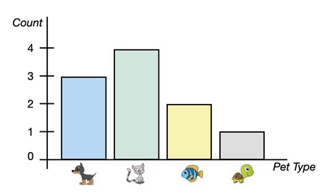 5 Summarizing And Visualizing Categorical Attributes An Introduction