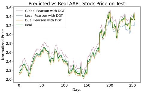 Simulating Complex Physics With Graph Networks Step By Step By Shiyu