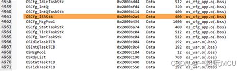【stm32】hardfault问题详细分析及调试笔记 Csdn博客