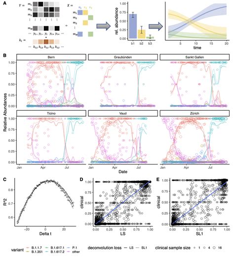 Overview Of The Method The Vectors Of Mutation Frequencies In í