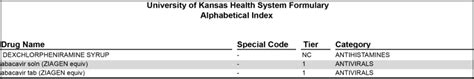 How To Read Your Prescription Drug Formulary The University Of Kansas Health System Benefits