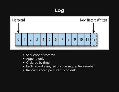 Event Stream Processing With Kafka And Samza
