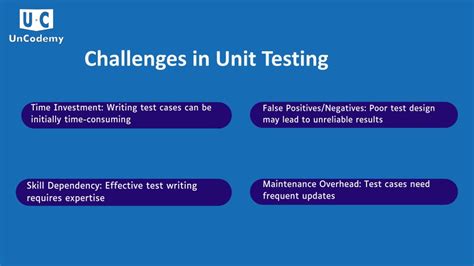 Ppt What Is Unit Testing Powerpoint Presentation Free Download Id 13943982