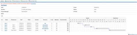 View Gantt Charts With Relationship Mapping And Percentage Completion Gantt Chart
