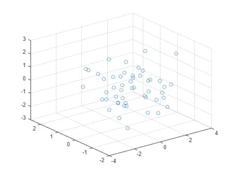 Zlim Set Or Query Z Axis Limits Matlab