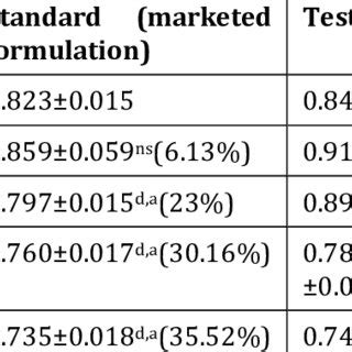 Paw Volume Averages At Various Periods Download Scientific Diagram