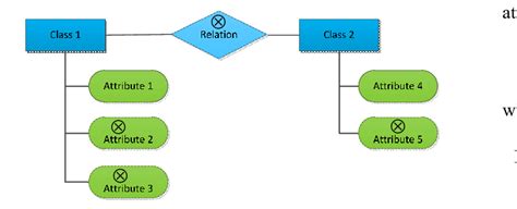 Grey Ontology Model 1grey Relation R ⨂ The Difference Between Grey