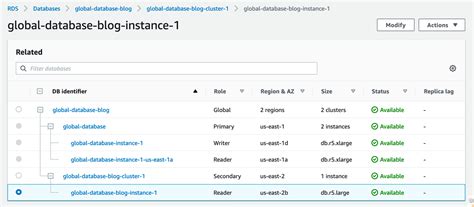 Cross Region Cross Account Disaster Recovery Using Amazon Aurora