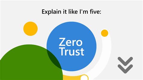 Microsoft Security On Linkedin Infosec Zerotrust 115 Comments