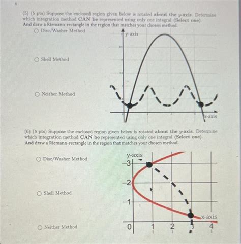 solved 5 5 pts suppose the enclosed region given below