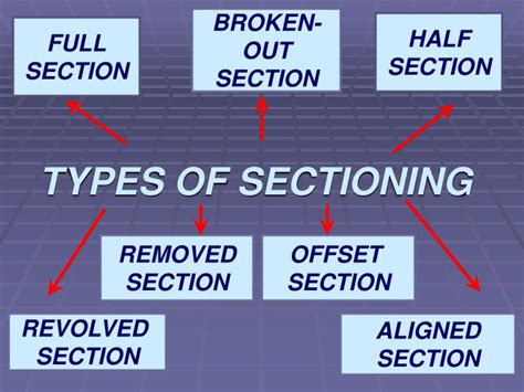 PPT SECTIONING PowerPoint Presentation ID 2709587