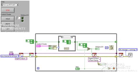 State Machine Architecture For Switching Pneumatic Solenoid Valves