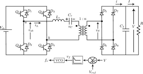 src with variable switching frequency control download scientific