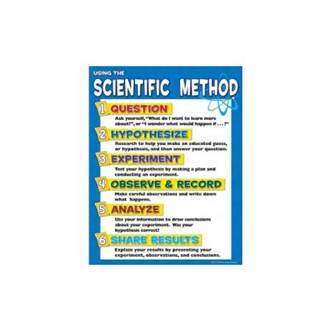 Teacher Created Resources Scientic Method Chart 17 W X 22 H Tcr7704