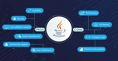 Best Java Frameworks For Microservices App Development