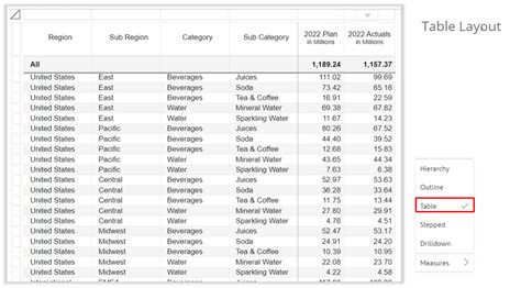 Table Matrix Layout In Power Bi Enhanced Data Analysis