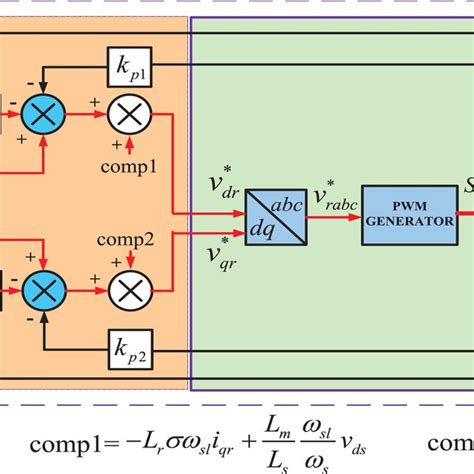 Structure Of Lmi Based Pi Controller For Rotor‐side Converter