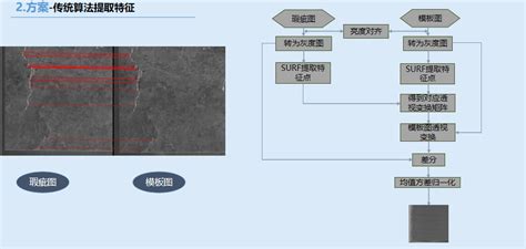 2021 瓷砖表面缺陷检测总决赛冠军解决方案：传统方法 深度学习 腾讯云开发者社区 腾讯云