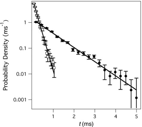 Figure 3 From Theory For Polymer Analysis Using Nanopore Based Single Molecule Mass Spectrometry