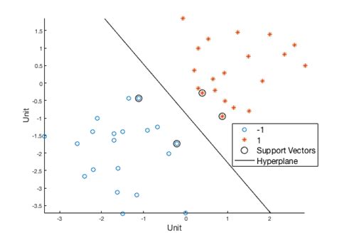 Support Vector Machine Binary Classification Overview Download
