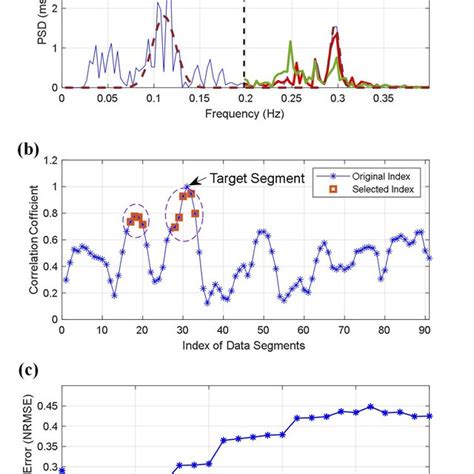 Hrv Spectrum Estimation Using Matrix Completion A Spectrum Download Scientific Diagram