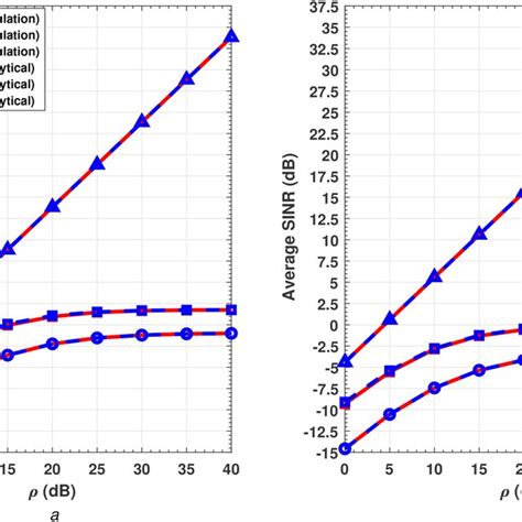 pdf performance analysis and sinr based power allocation strategies