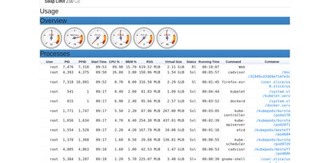 kubernetes pentest methodology part 2