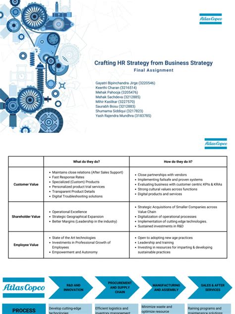 crafting hr strategy from business strategy final assignment