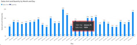 Default Tooltip In Power BI Optimize Report Interactivity