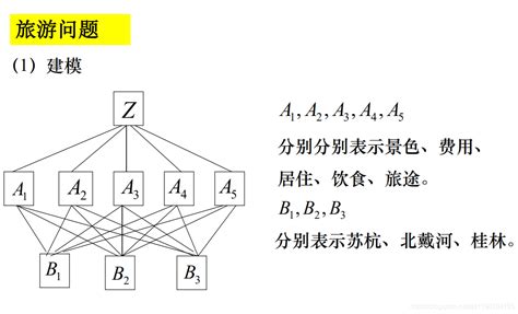 数学建模学习笔记(四)层次分析法(ahp)层次分析法4×4矩阵 Csdn博客 数学建模学习笔记(四)层次分析法(ahp)层次分析法4×4矩阵 Csdn博客