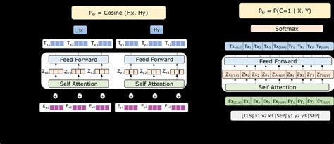 1 Our Similarity Modeling Framework That Applies Contextualized Embed Download Scientific