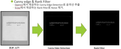 GitHub hansolkang ocr ICDAR 대회 준비 및 연구재단 제안서 OCR