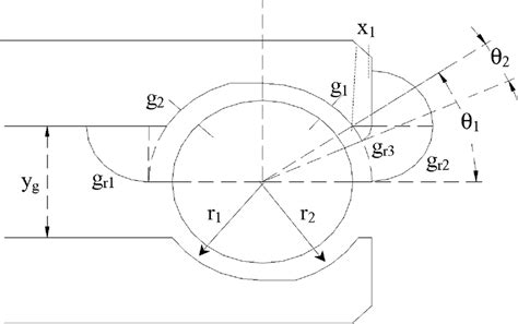 Analysis Of Air Gap Permeance Density Distribution Download Scientific Diagram