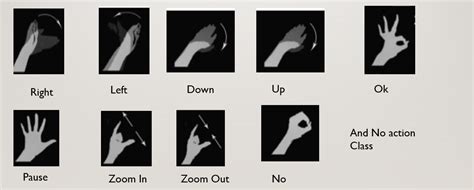 github tannguyen2812 hand gesture recognition