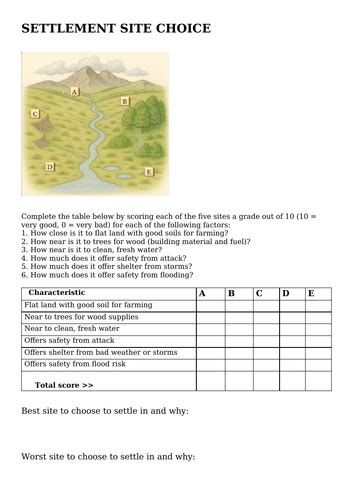 Settlements Ks3 Geography Complete Unit Teaching Resources