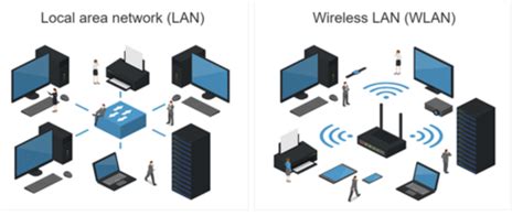 Networks Defined By Geography LAN WAN CAN MAN PAN Flashcards Quizlet