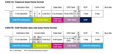 stm32h743 fdcan使用 smt32h743 cubemx canfd使用 csdn博客