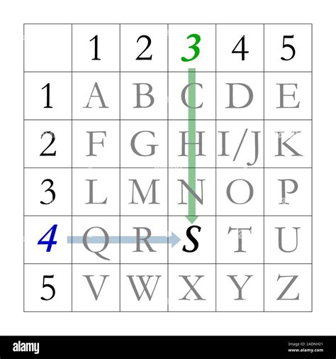 Polybius Square Diagram Illustrating The Principles Of The Polybius Square A System Used In