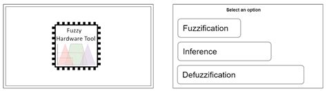 Fuzzy Hardware Tool An Adaptable Tool To Facilitate The Implementation