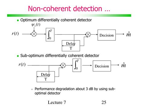 Ppt Digital Communications I Modulation And Coding Course Powerpoint Presentation Id2921800