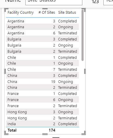 Powerbi How To Use CountIf In PBI To Count Only Certain Values That Fit The Criteria In A