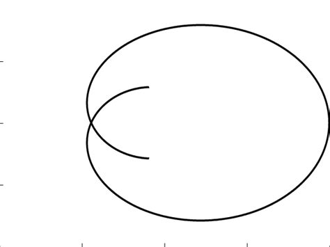 Graph Of F λ On The Complex Plane For The Left Truncated Exponential