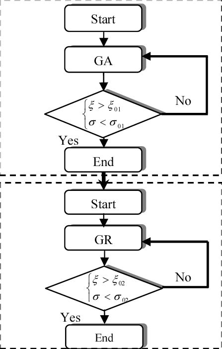 Sequential Hybridization Or Batch Batch Model Download Scientific