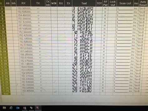 Icom F121 Programmed 165 Miscellaneous Stuff For Sale Dumont Dune Riders