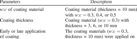 Parameters Considered In Numerical Simulation Download Table