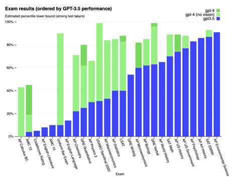Ai In Cybersecurity The 5 Most Critical Risks For Enterprises By Mindflow Medium