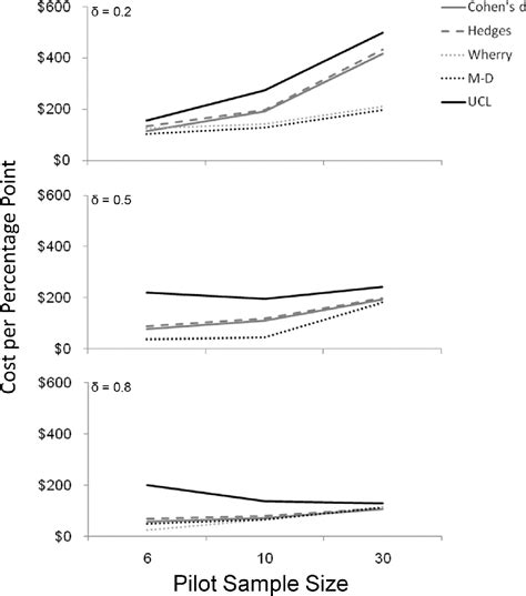 Monte Carlo Simulation Advantages And Disadvantages Ppt At Winifred